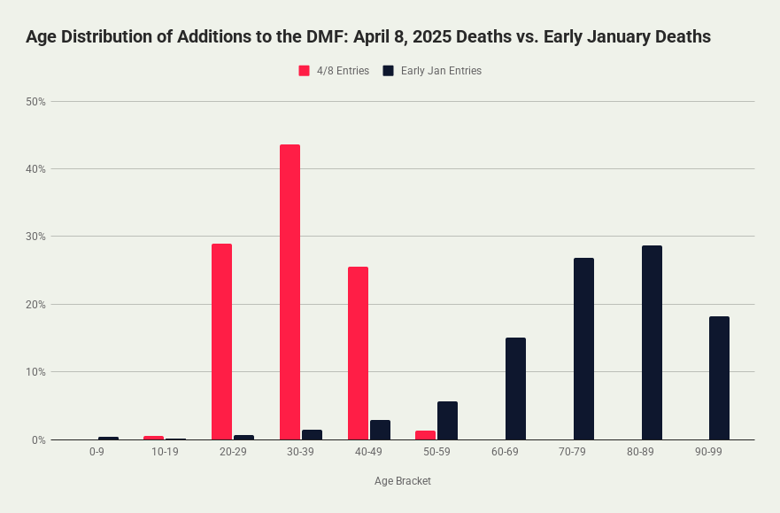 What's Going on with SSA's "Death Master File"? (Part 2) | SentiLink