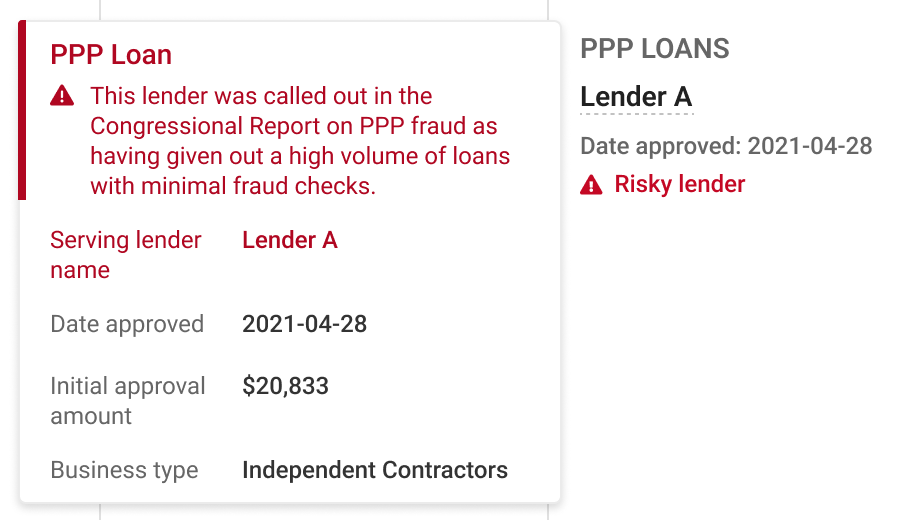 Why We Added PPP Data to Our Fraud Investigation Tool