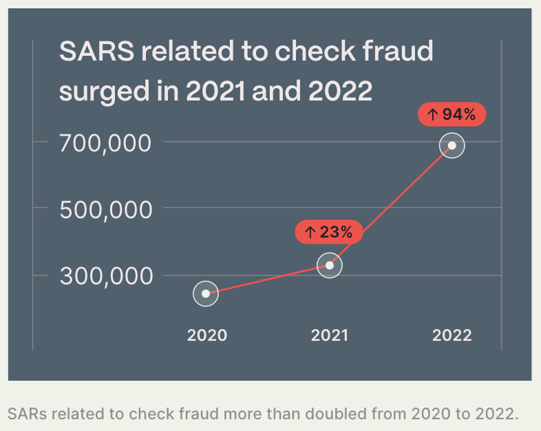 Check Fraud: New Predictive Signals to Fight an Old Problem