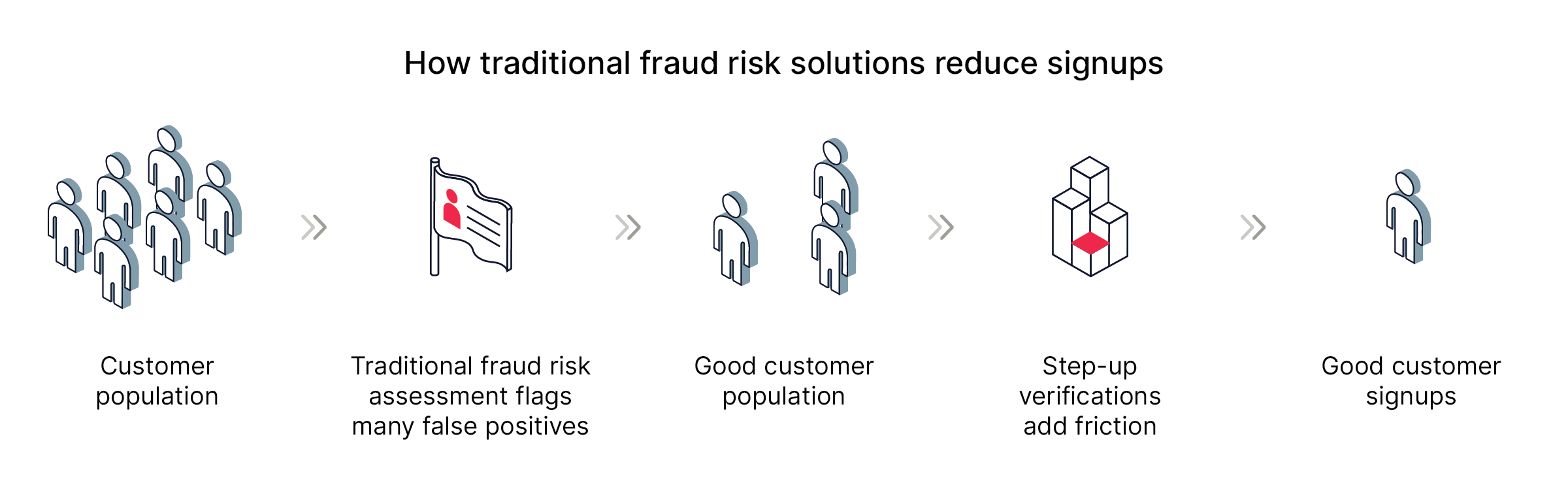 Energy Insight: How the Right Fraud Tool Can Become a Customer Growth ...