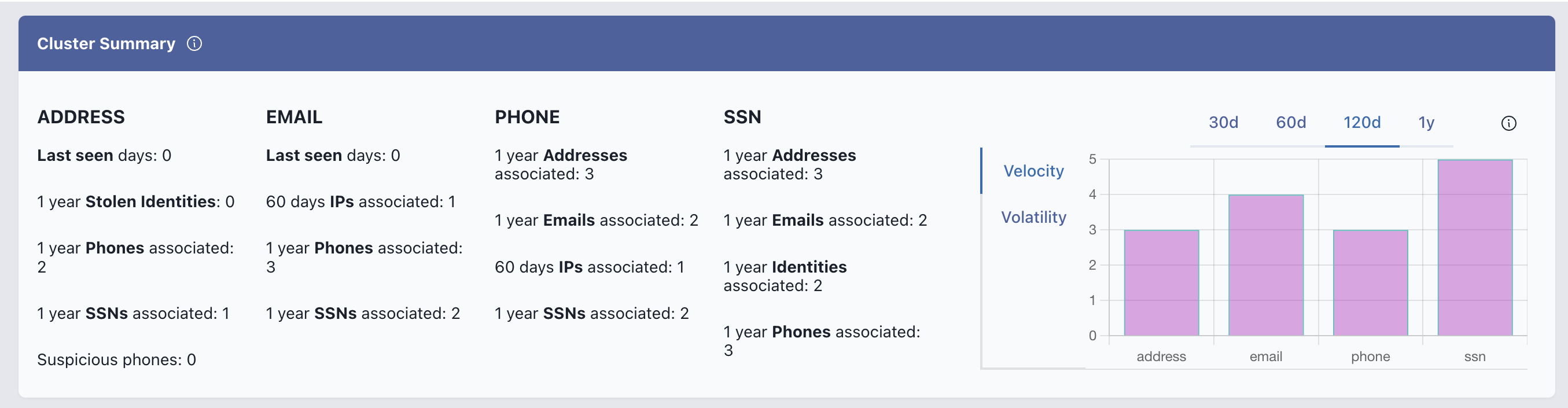 2024 in Review: Enhancing Fraud Fighting with the SentiLink Dashboard
